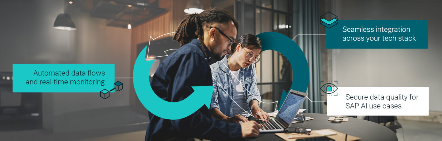 RISE Faster Integrating SAP BTP And Workload Automation