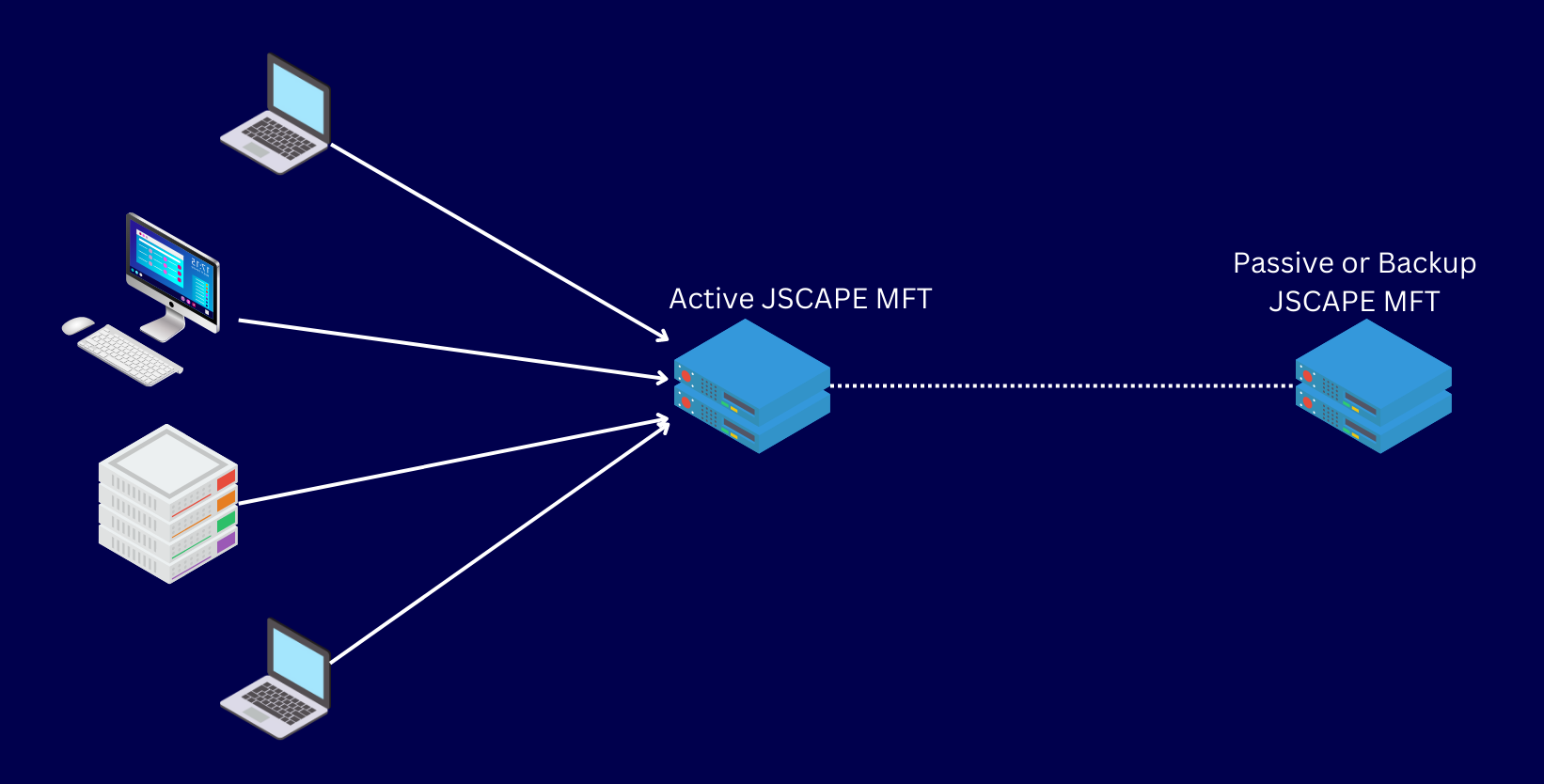 Meeting Mft Security Reliability And Compliance Requirements With