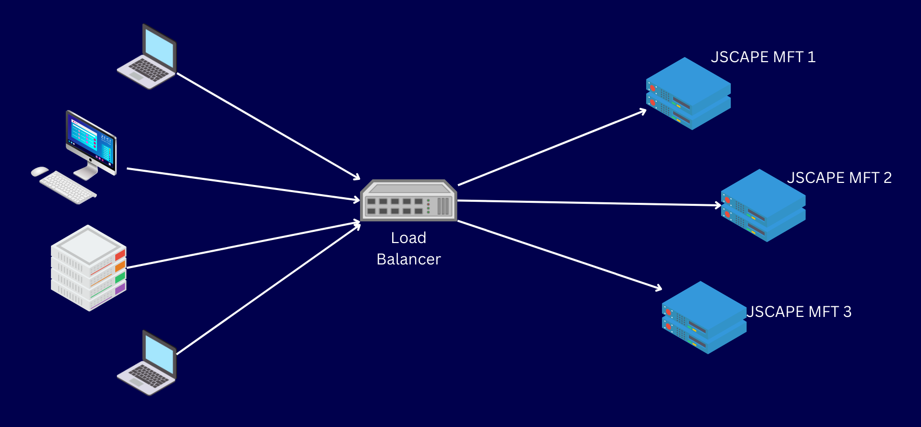 Meeting Mft Security Reliability And Compliance Requirements With
