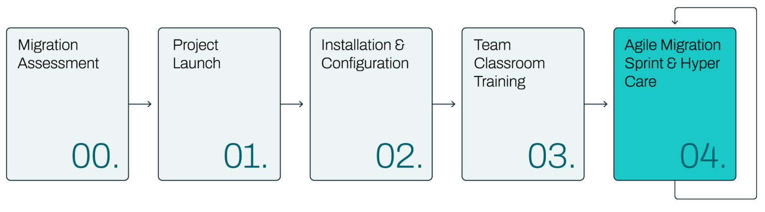 SAP S/4HANA Architecture | Complete Guide
